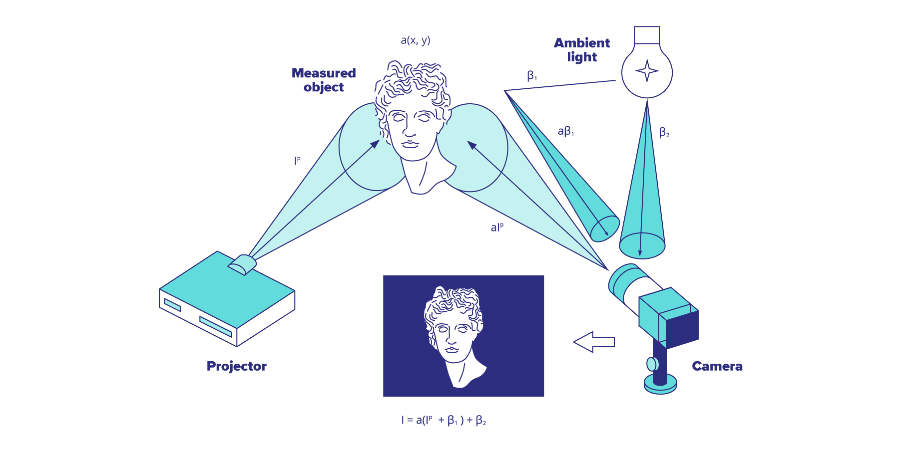 Structured Light Imaging What s In It SoftServe Structured Light Imaging What s In It SoftServe