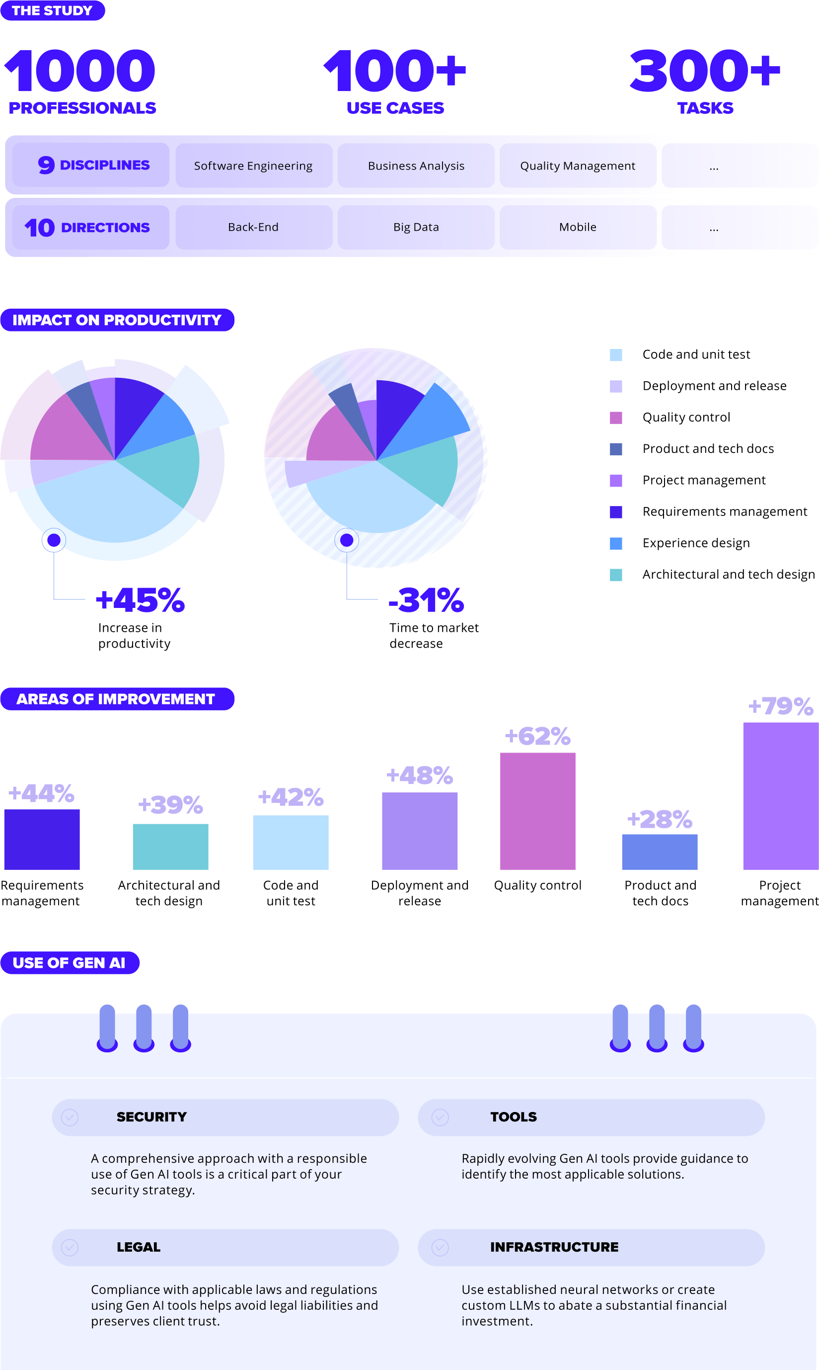 Revolutionizing Software Development with Generative AI | SoftServe