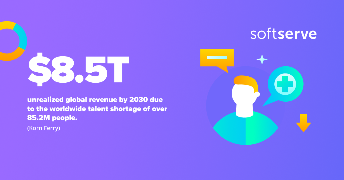 The State of Healthcare Software Development 2021+ - Resources | SoftServe